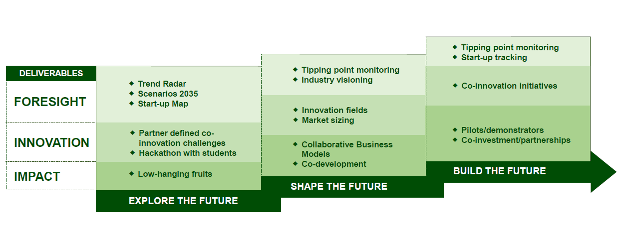 The Future of Wellbeing & Nutrition | EDHEC BUSINESS SCHOOL
